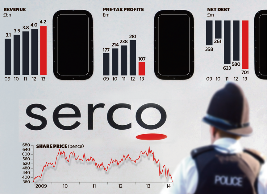 Changing Your Culture – The Serco Culture Story, Sandy Loder