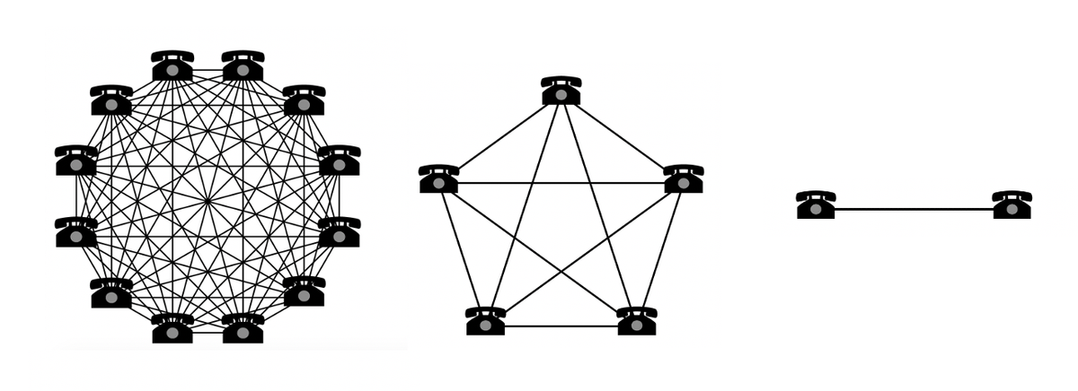 Is your network silently shrinking?, Tom Elgar