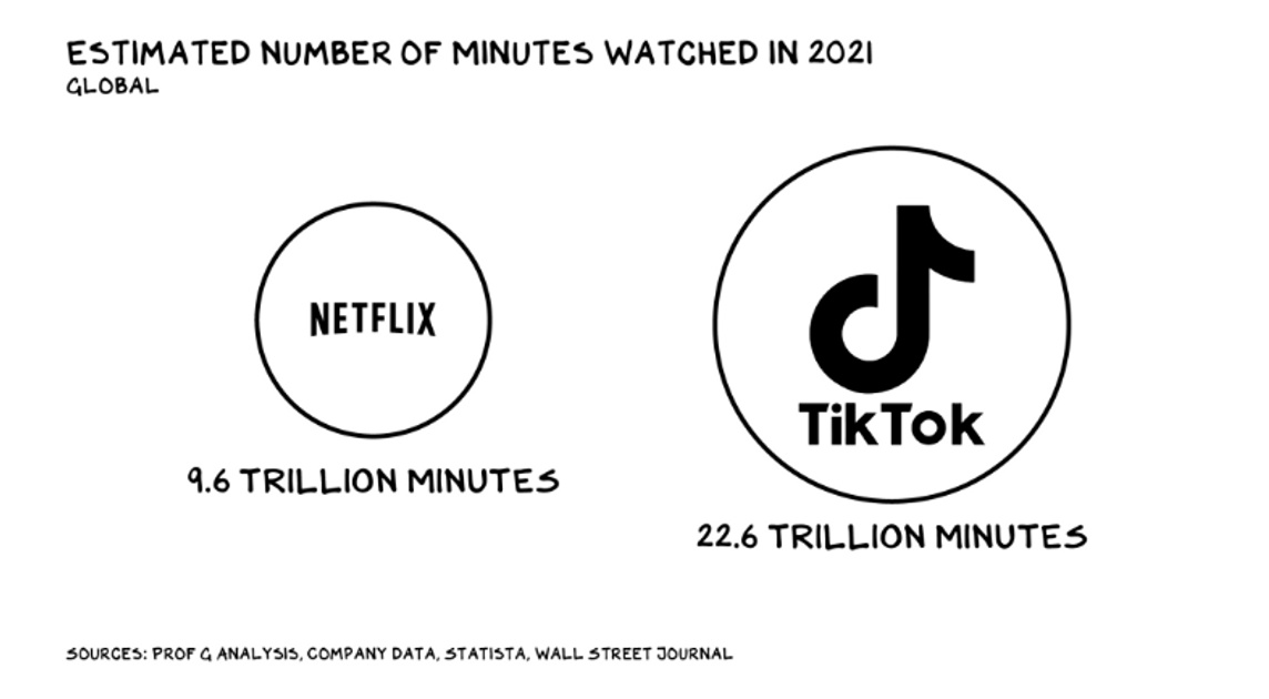 Minutes: The metric you should be using to judge your thought ...