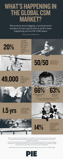 CSMs - Facts, figures & a nice infographic