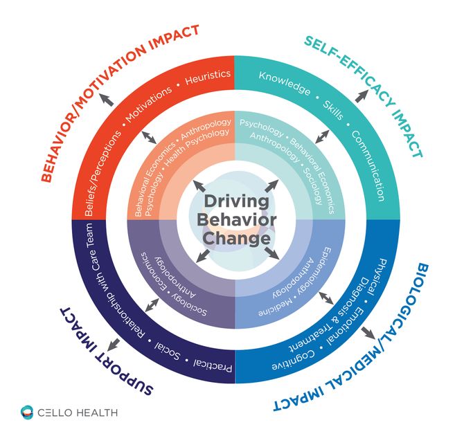 It’s time to think differently about patient and caregiver needs ...