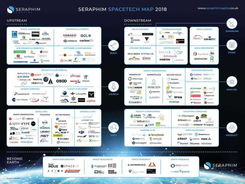 Mapping Innovation in the SpaceTech Ecosystem, James Bruegger