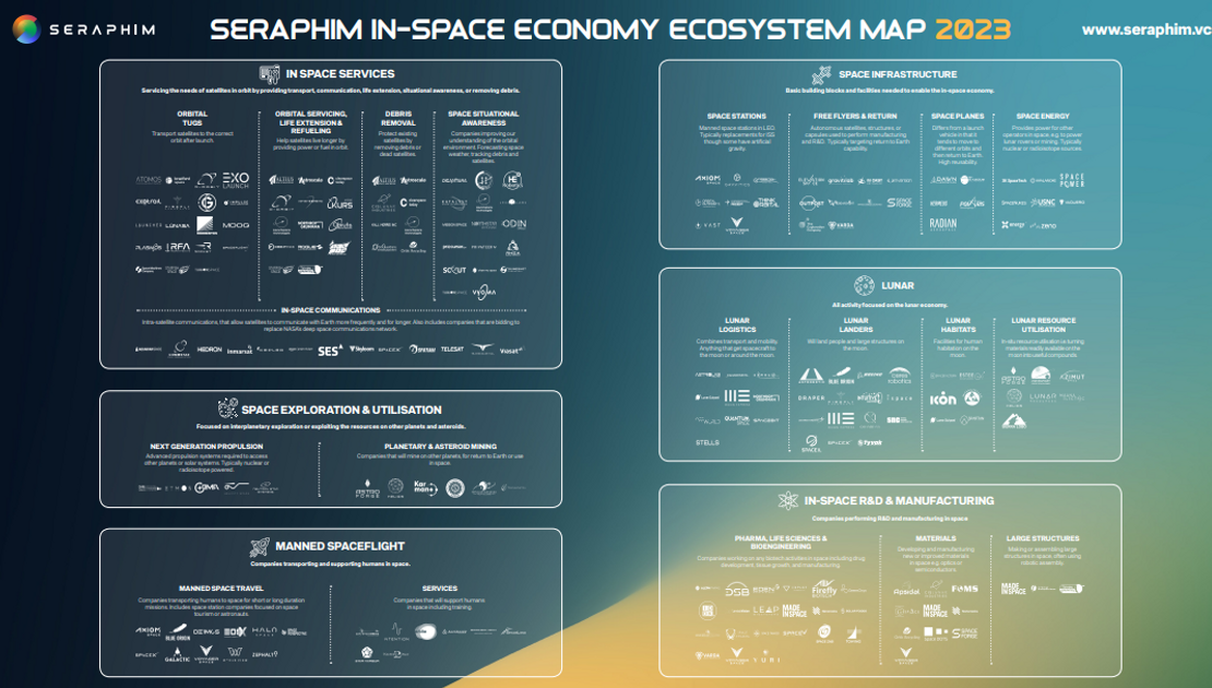 Seraphim Space Publish 'In-Space' Economy Ecosystem Map 2023, Leah Martin