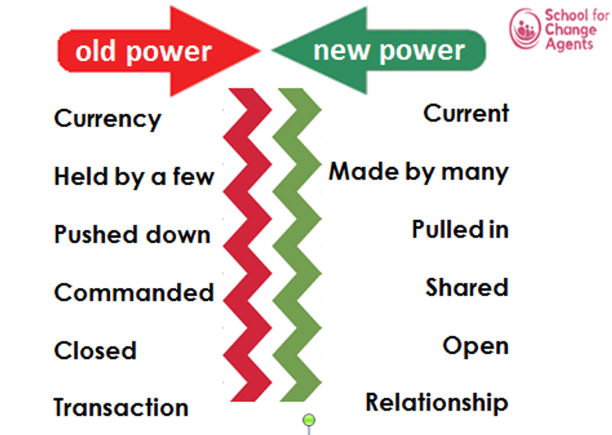 “Change agency” - the power to make a positive difference: some ...