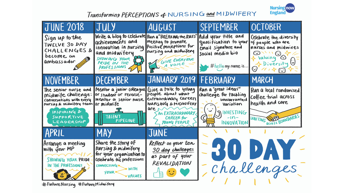 Joining the Transforming Perceptions 30 Day Challenges, Bev Matthews RN MSc