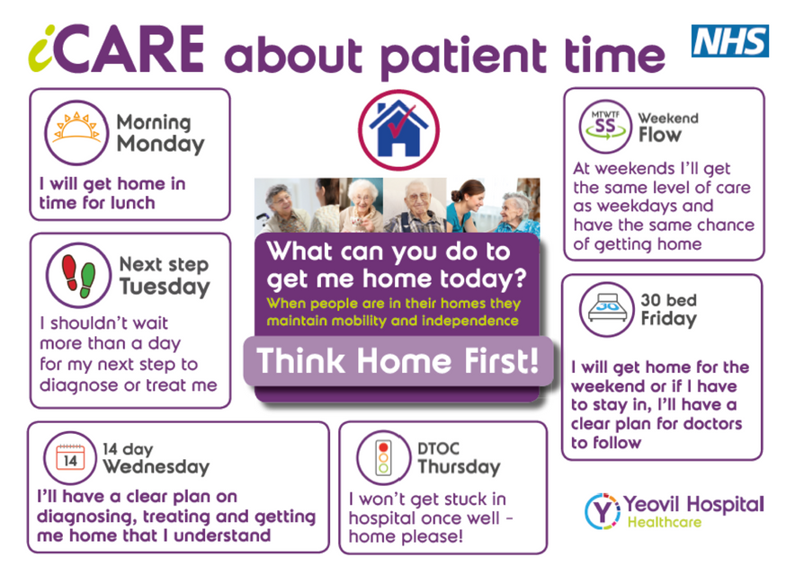Reducing ED crowding and improving flow at Yeovil: What did we do ...