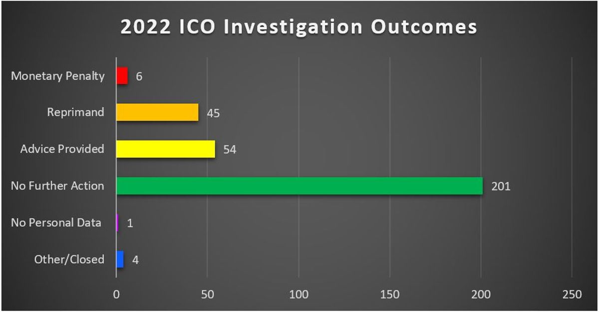 The ICO’s complaints and concerns data sets, Marc Dautlich
