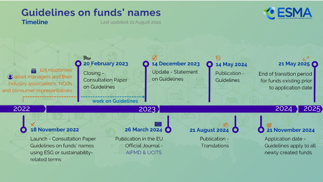 EU: ESMA Guidelines on Funds' names to apply from 21 November 2024 ...