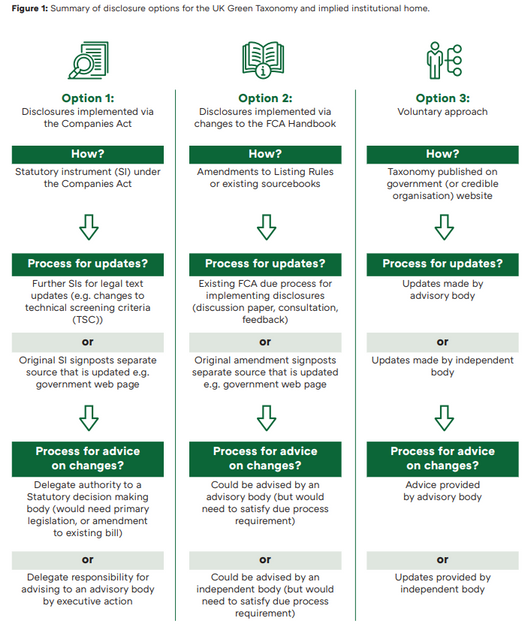 Final advice paper from GTAG on the UK Taxonomy - this time on longer ...