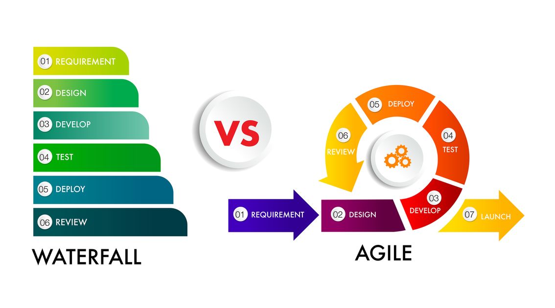 How ServiceNow Enables the Shift from Project Management to Product ...
